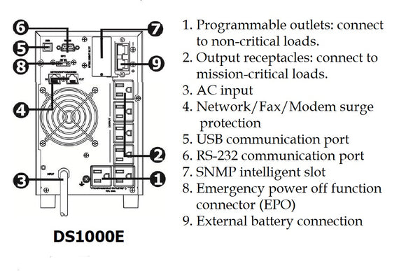 OPTI-UPS DS1000E (1000VA / 1000W) Online Double Conversion Uninterrupt
